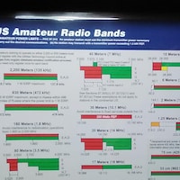 Laminated ARRL US Bands Frequency Charts - Etsy