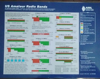 NATO Phonetic Alphabet Chart Laminated FREE Shipping - Etsy Israel