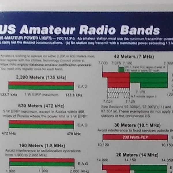 NATO Phonetic Alphabet Chart Laminated FREE Shipping - Etsy