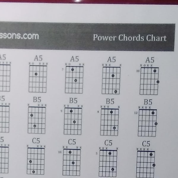 Guitar Power Chord Chart - Etsy