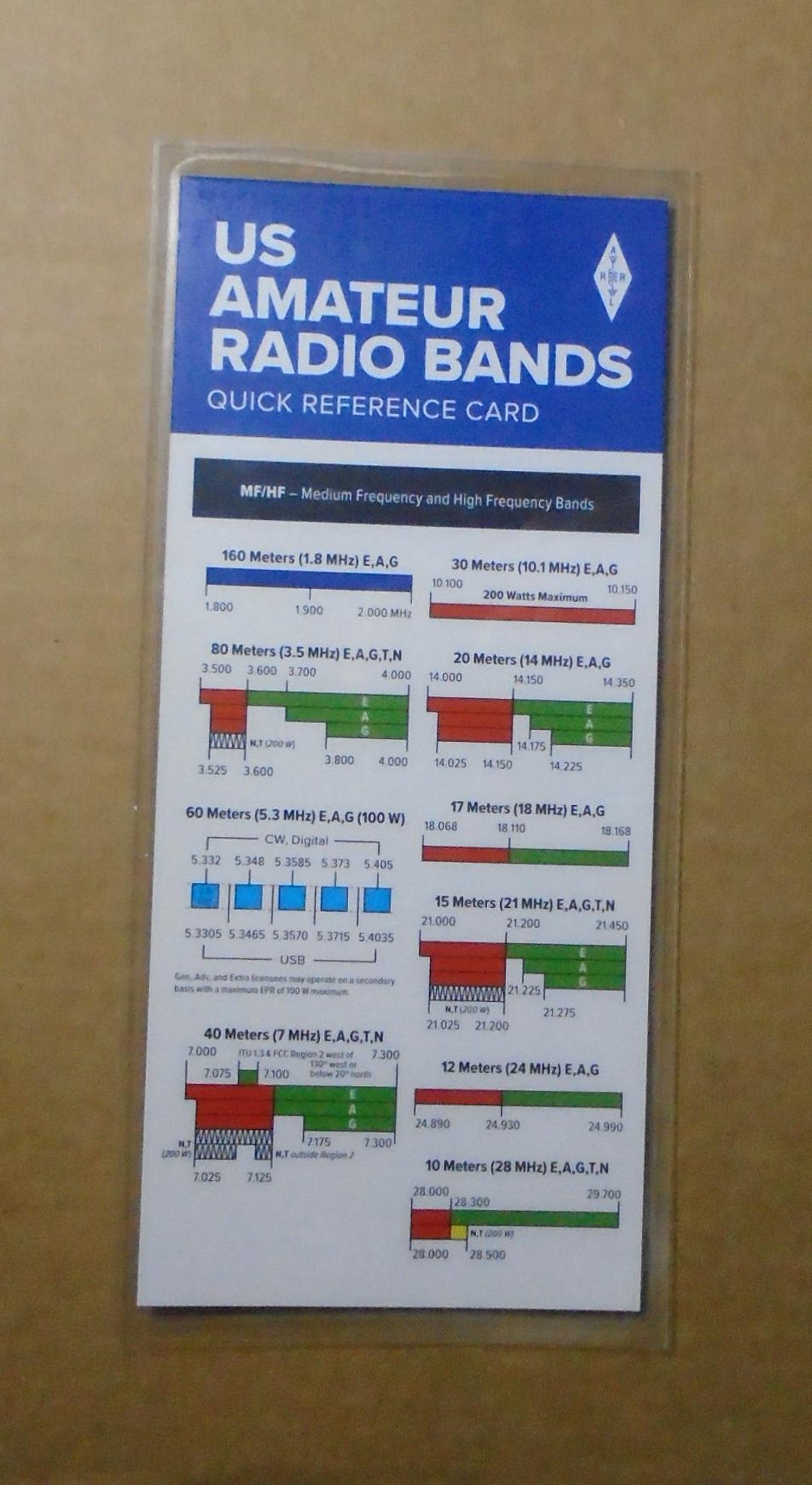 Reference Card PLUS ARRL Amateur Radio Frequency Chart 5 Mil Laminate ...
