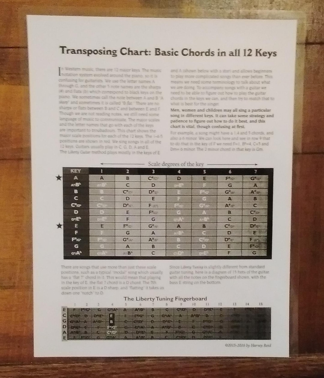 Transposing Basic Chords in All 12 Keys Laminated Chart - Etsy