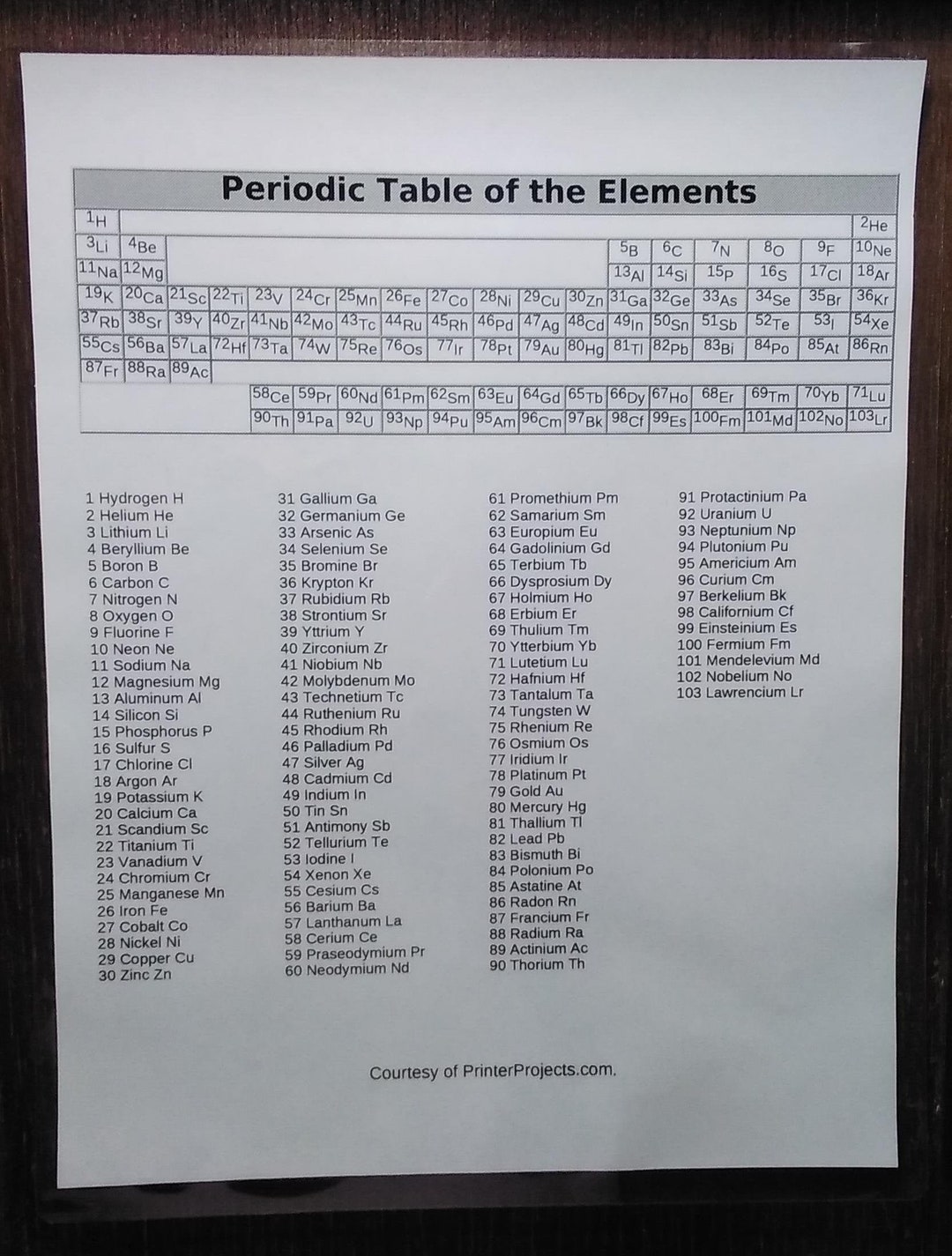 Periodic Table of the Elements Chart - Laminated ~ FREE Shipping - Etsy