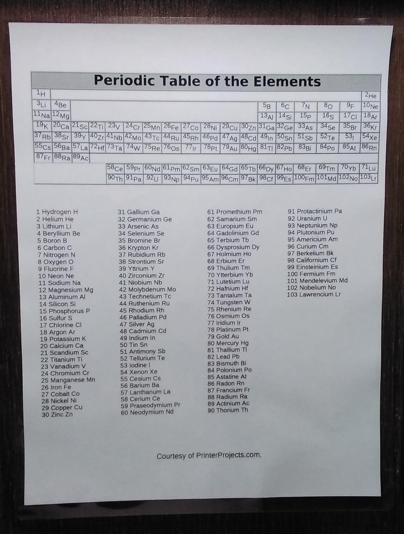 Periodic Table of the Elements Chart - Laminated ~ FREE Shipping - Etsy