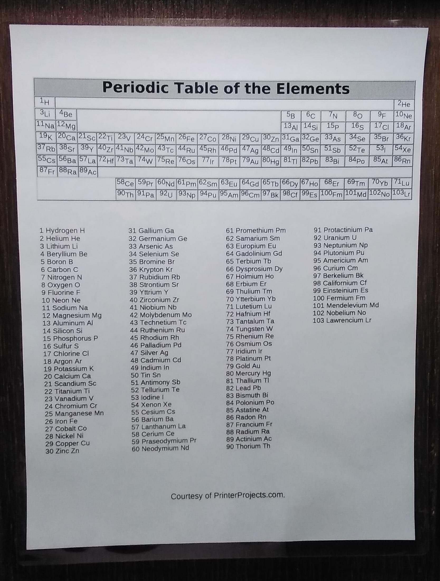 Periodic Table of the Elements Chart - Laminated ~ FREE Shipping - Etsy
