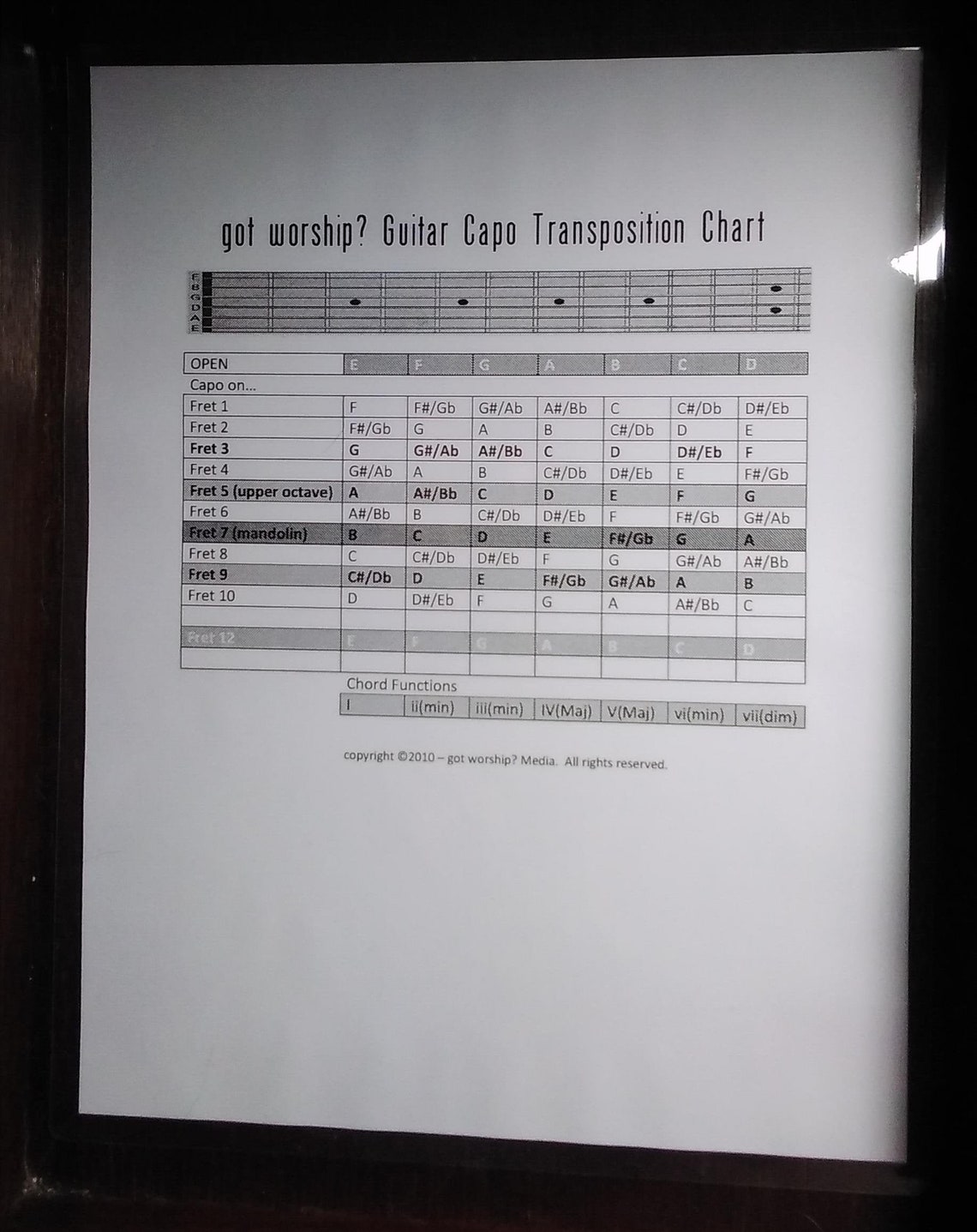 Guitar Capo Transposition Chart ~ Laminated ~ FREE Shipping ~ - Etsy