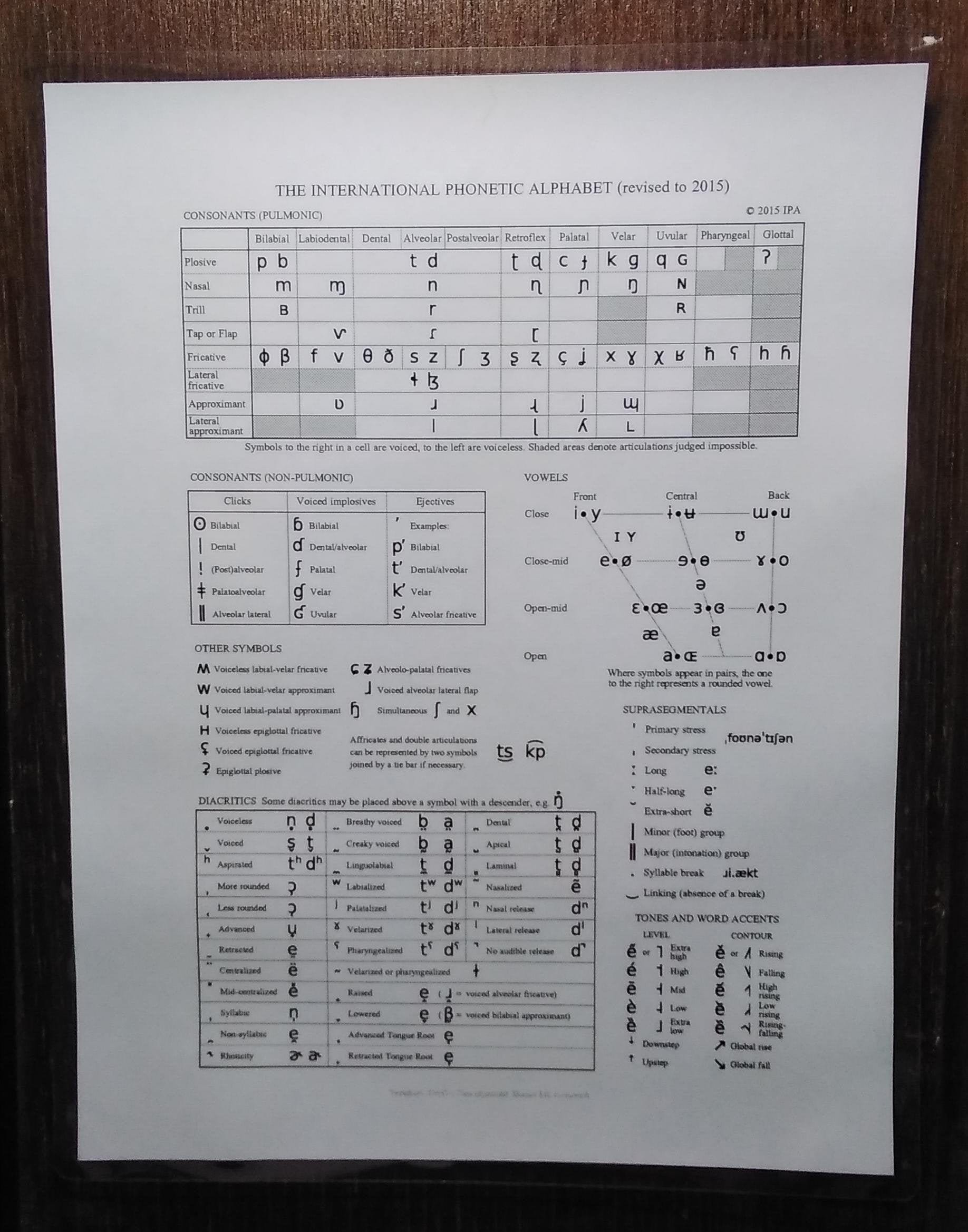 International Phonetic Alphabet Chart 11 X 9 Inches - FREE Shipping ...