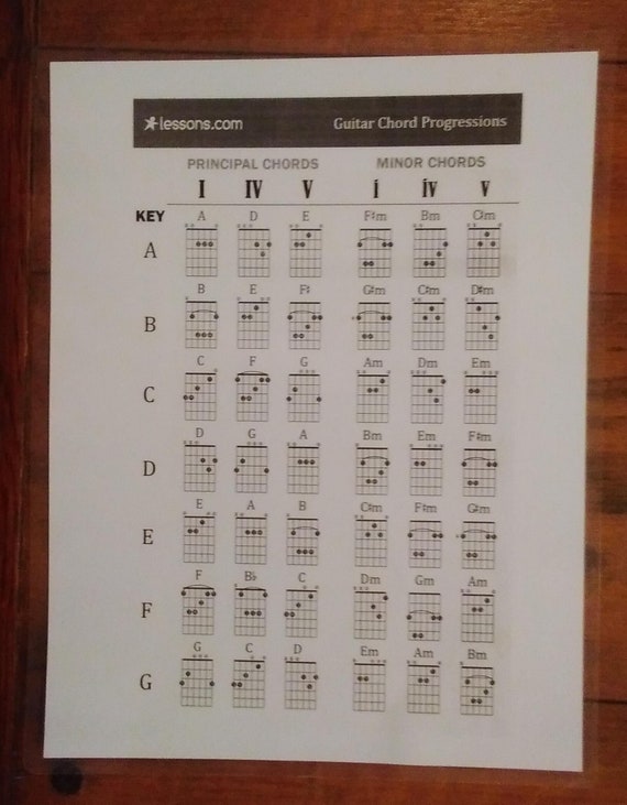 Chord Progressions Guitar