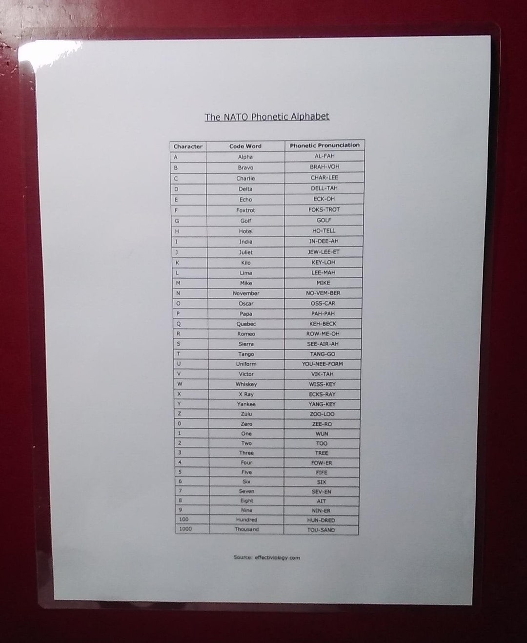 NATO Phonetic Alphabet Chart ~ Laminated ~ FREE Shipping - Etsy