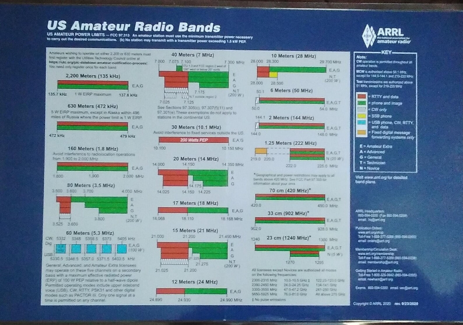 Giant 11 X 17 ARRL Frequency Chart, US Amateur Radio Bands 5 MIL ...
