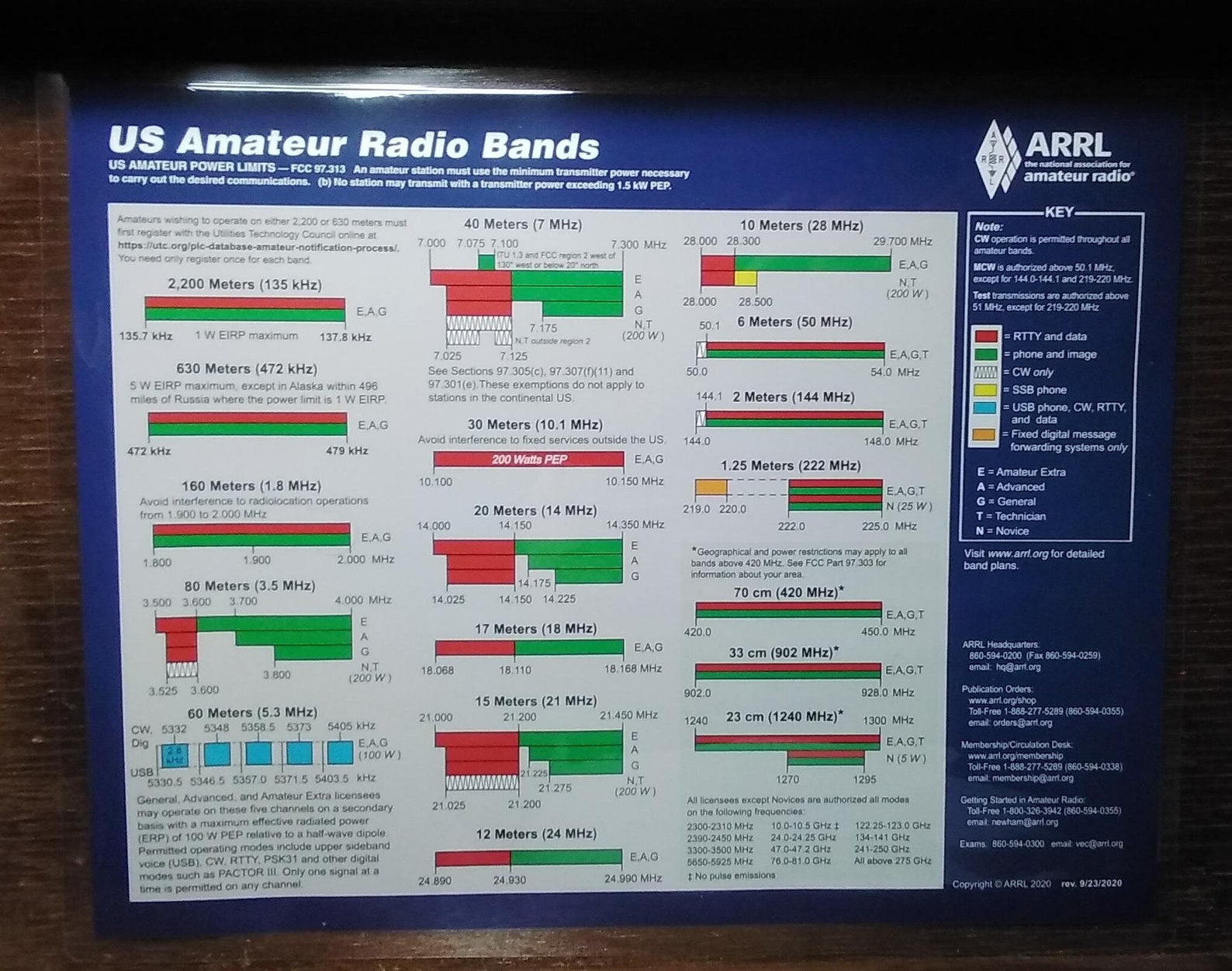 ARRL Frequency Chart, US Amateur Radio Bands ~laminated ~ - Etsy