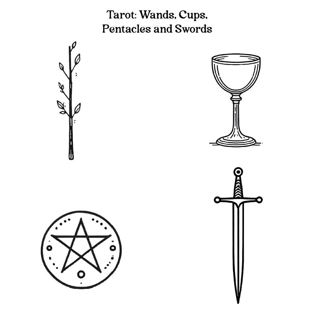 Tarot Suit Symbols PNG | Wands, Cups, Pentacles, and Swords | Digital ...