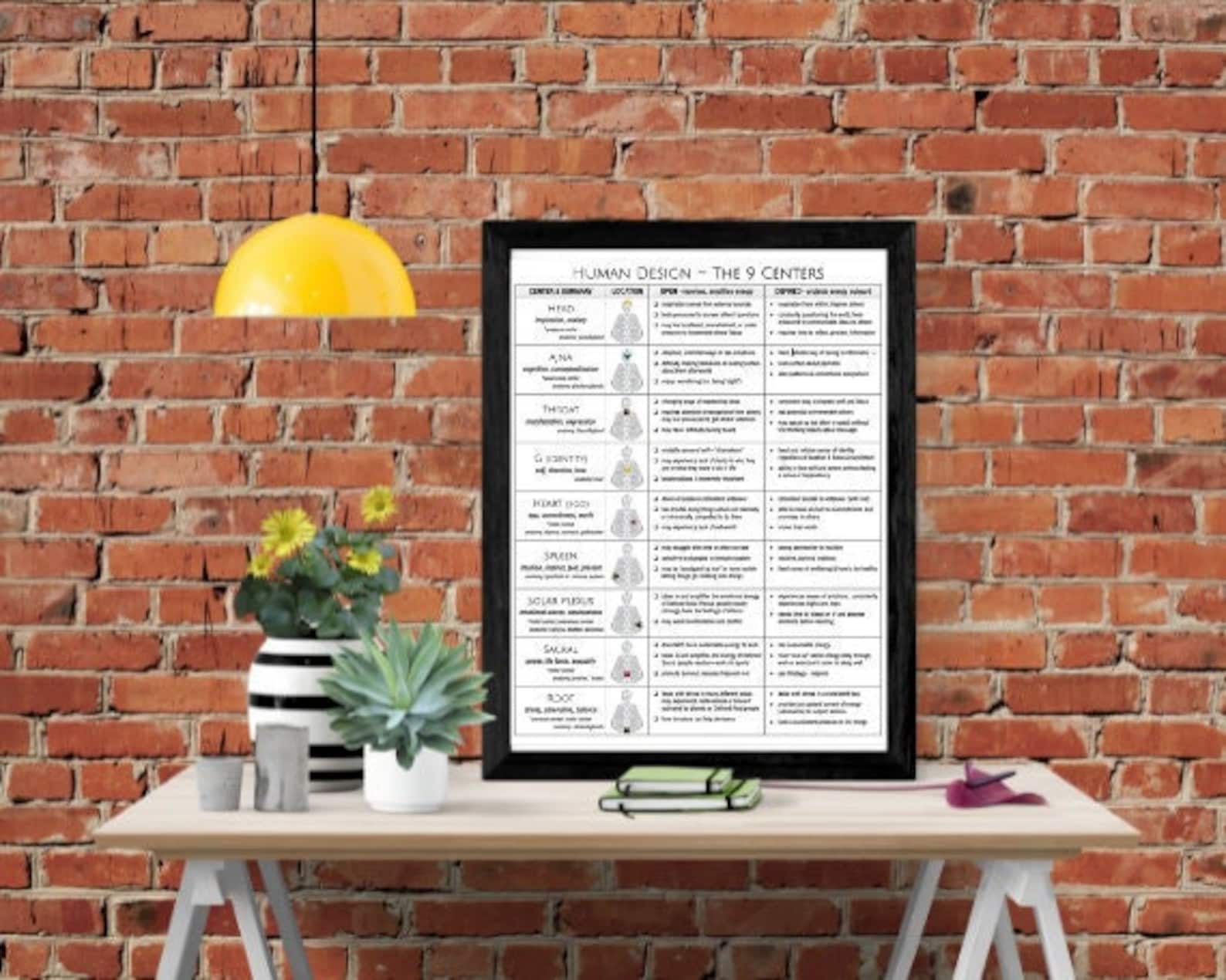 Human Design Quick Guide to the 9 Centers (digital) - Etsy