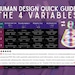 Human Design Quick Guide to the 4 Variables (transformations) - Etsy