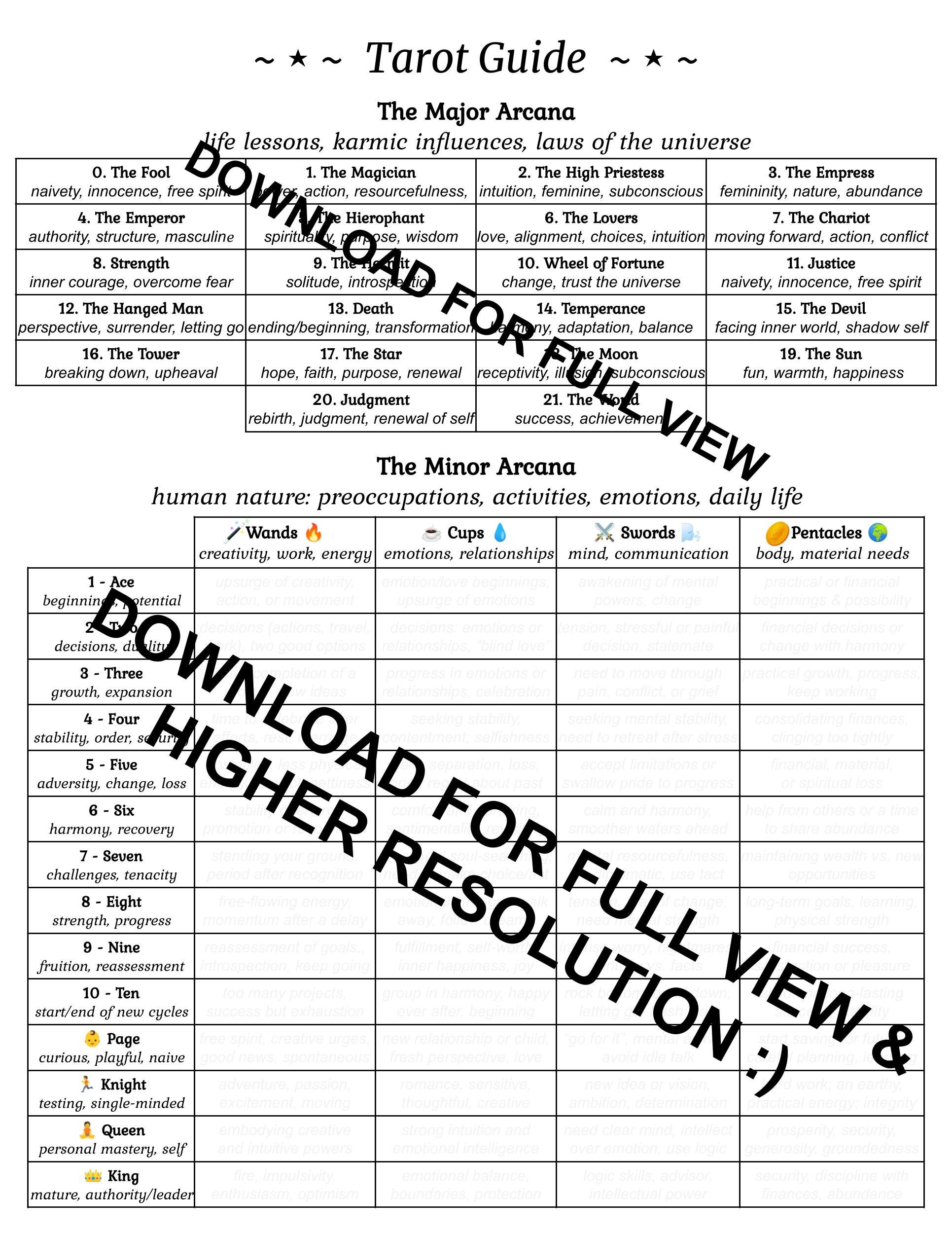 Tarot Quick Guide for Readers & Learners - Etsy
