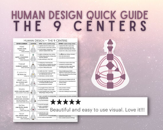 Human Design Quick Guide to the 9 Centers digital - Etsy