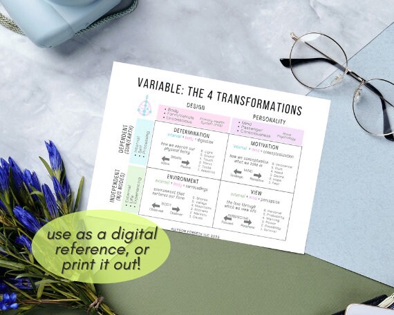 Human Design Reference: Variable (the 4 Transformations) - Etsy