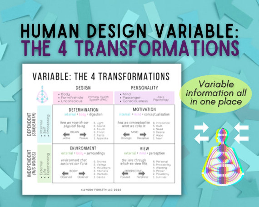 Human Design Reference: Variable (the 4 Transformations) - Etsy
