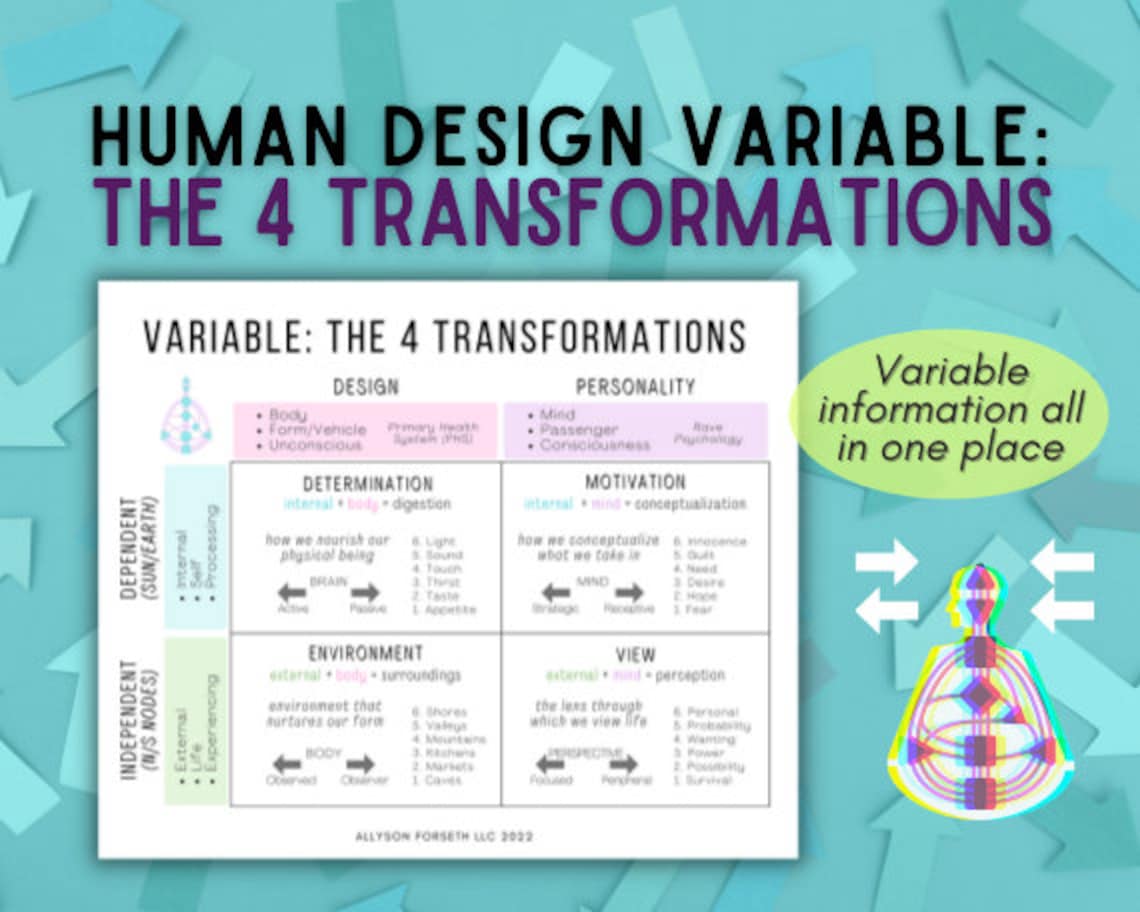 Human Design Reference: Variable (the 4 Transformations) - Etsy