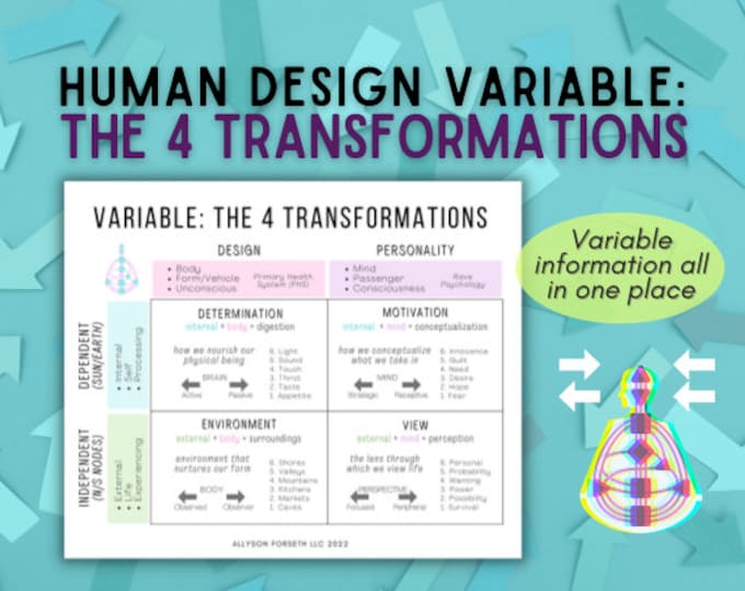 Human Design Quick Guide to the 4 Variables transformations - Etsy Canada