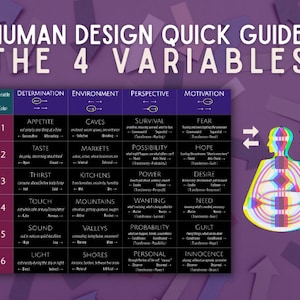 Human Design Quick Guide to the 4 Variables (transformations) - Etsy