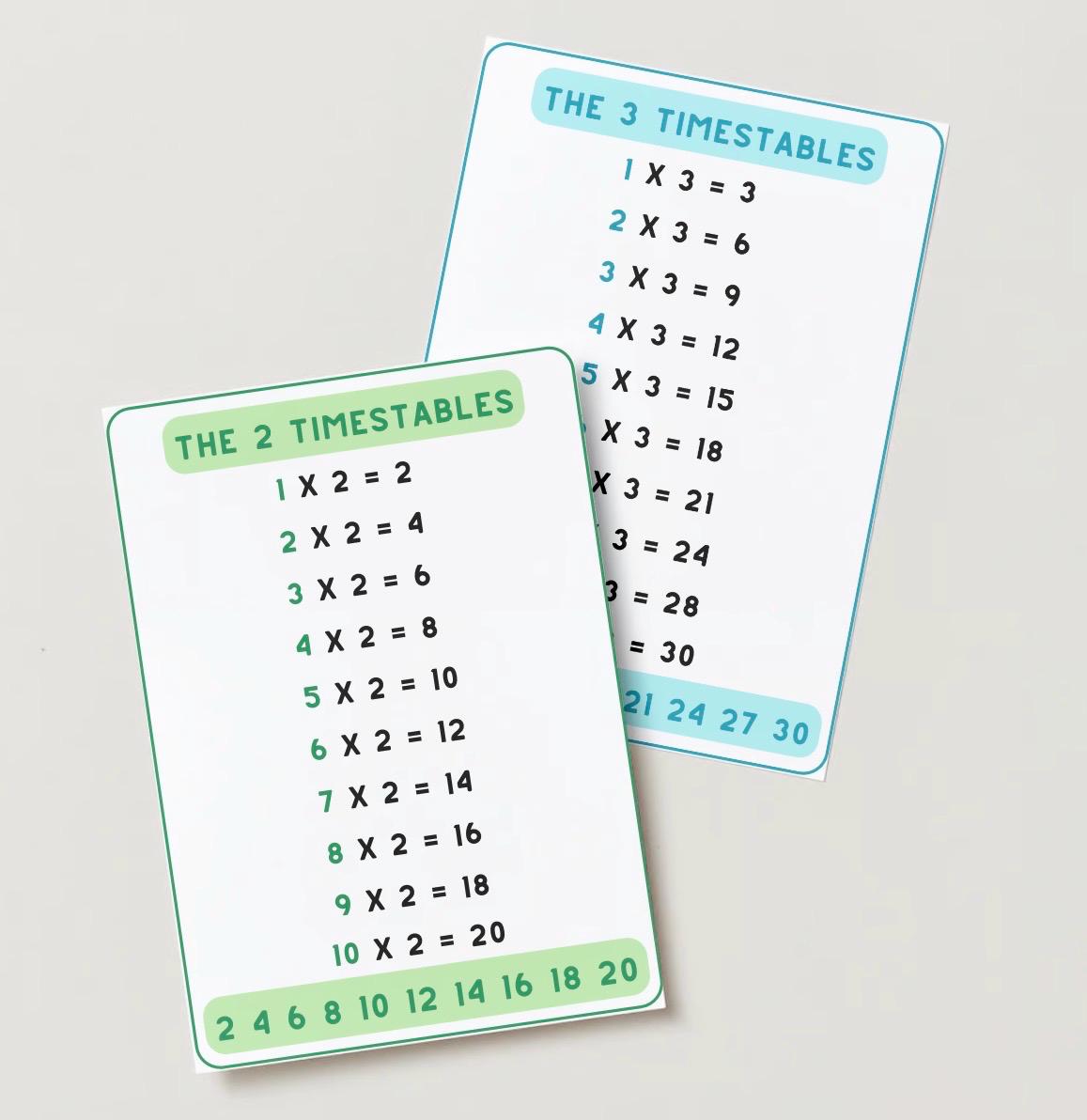 Printable Times Tables Cards Set | 2 to 10 Multiplication Flashcards ...