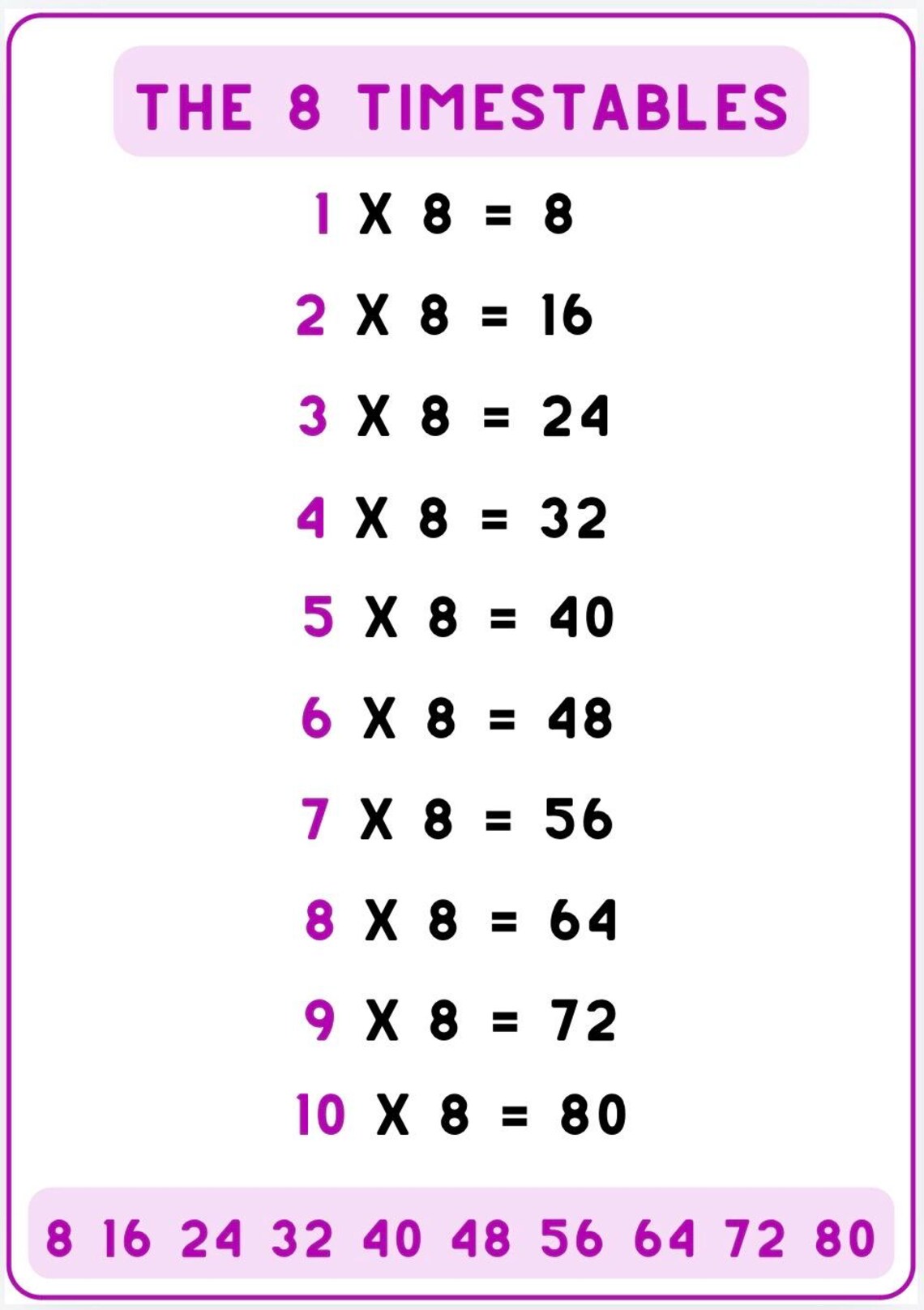 Printable Times Tables Cards Set | 2 to 10 Multiplication Flashcards ...