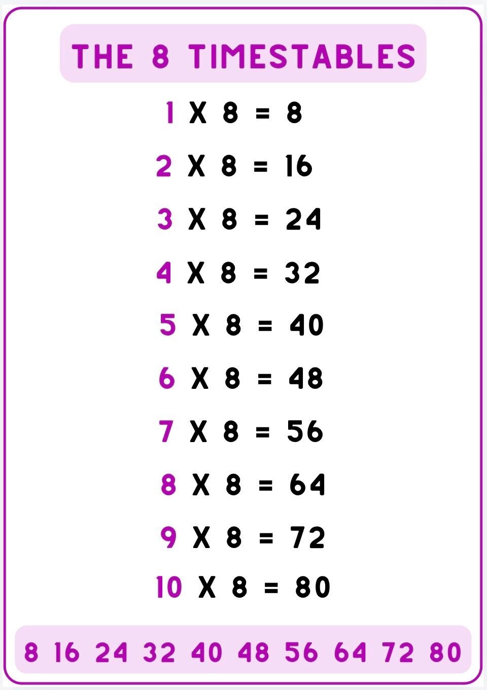 Printable Times Tables Cards Set | 2 to 10 Multiplication Flashcards ...