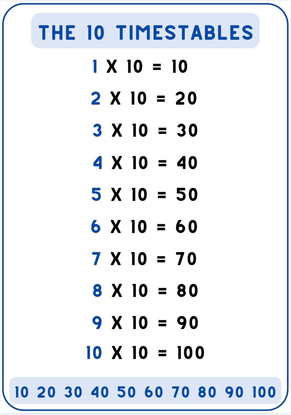 Printable Times Tables Cards Set | 2 to 10 Multiplication Flashcards ...