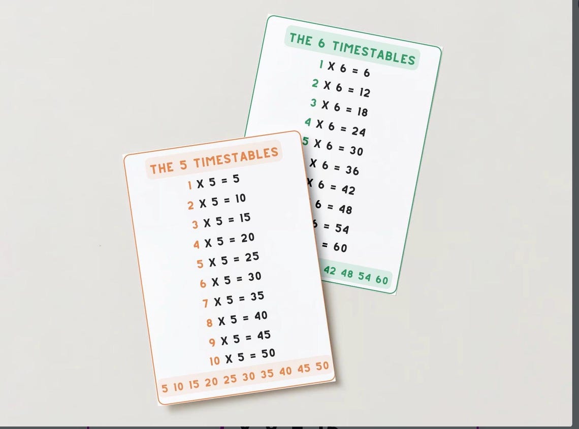 Printable Times Tables Cards Set | 2 to 10 Multiplication Flashcards ...