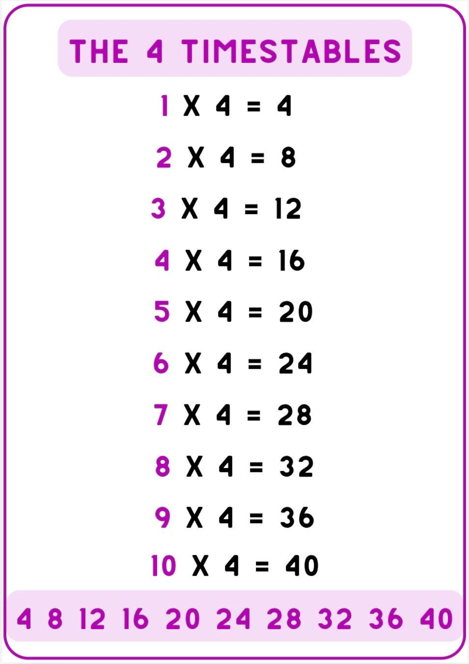 Printable Times Tables Cards Set | 2 to 10 Multiplication Flashcards ...