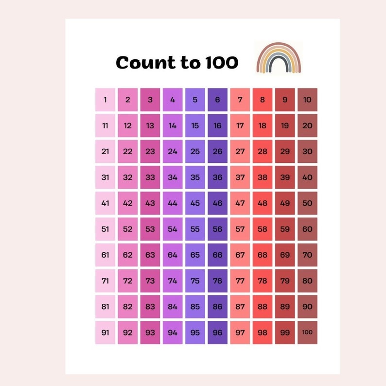 Hundred Number Chart Count to 100 Numbers 1-100 Number Chart Homeschool ...