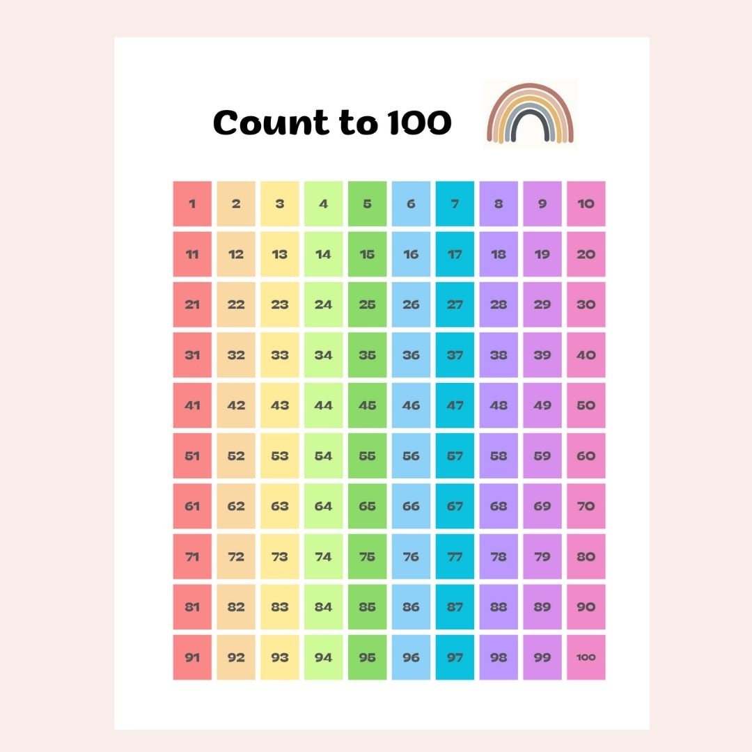 Hundred Number Chart Count to 100 Numbers 1-100 Number Chart Homeschool ...