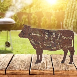 Cuts of Beef | Rustic BBQ Cow | Metal Farm Signs | BEEF - Etsy