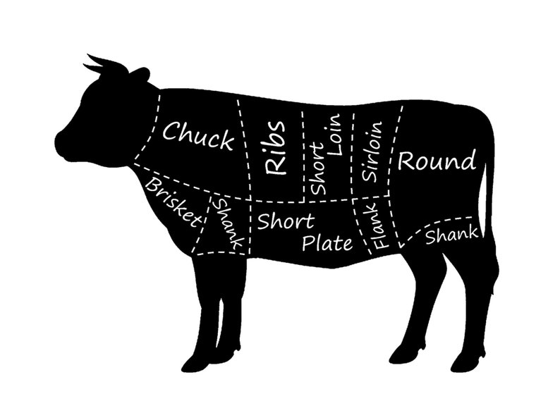 Cuts of Beef | Rustic BBQ Cow | Metal Farm Signs | BEEF - Etsy