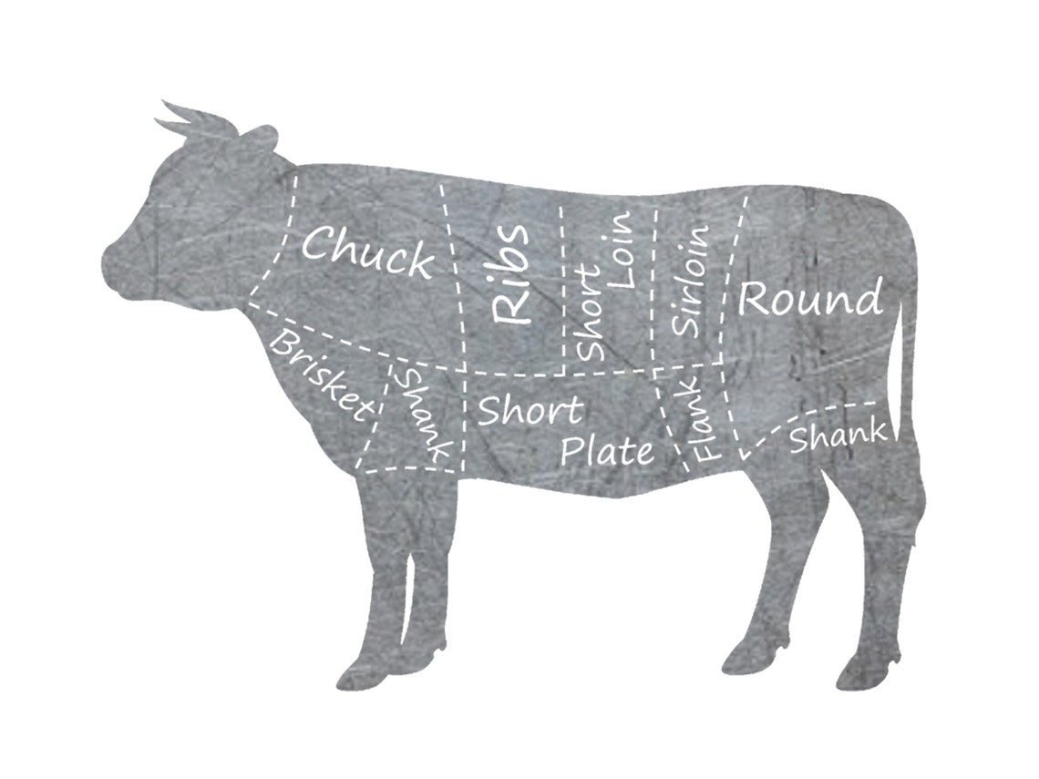 Cuts of Beef | Rustic BBQ Cow | Metal Farm Signs | BEEF - Etsy