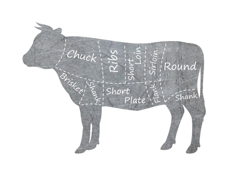 Cuts of Beef Rustic BBQ Cow Metal Farm Signs BEEF - Etsy