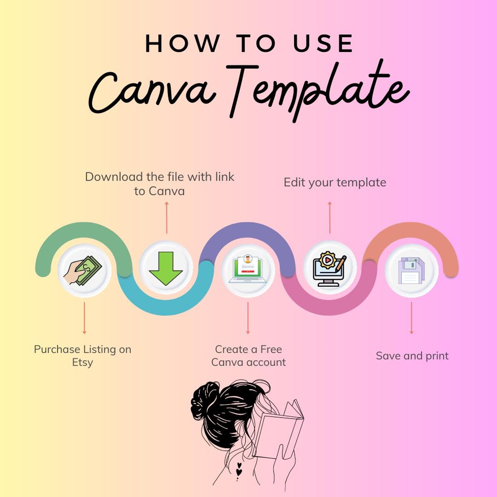 Floral A-Z Reading Challenge Canva Template - Etsy