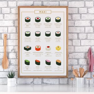 Maki Guide Print, Maki Poster, Japan Maki Print, Pasta Wall Art ...