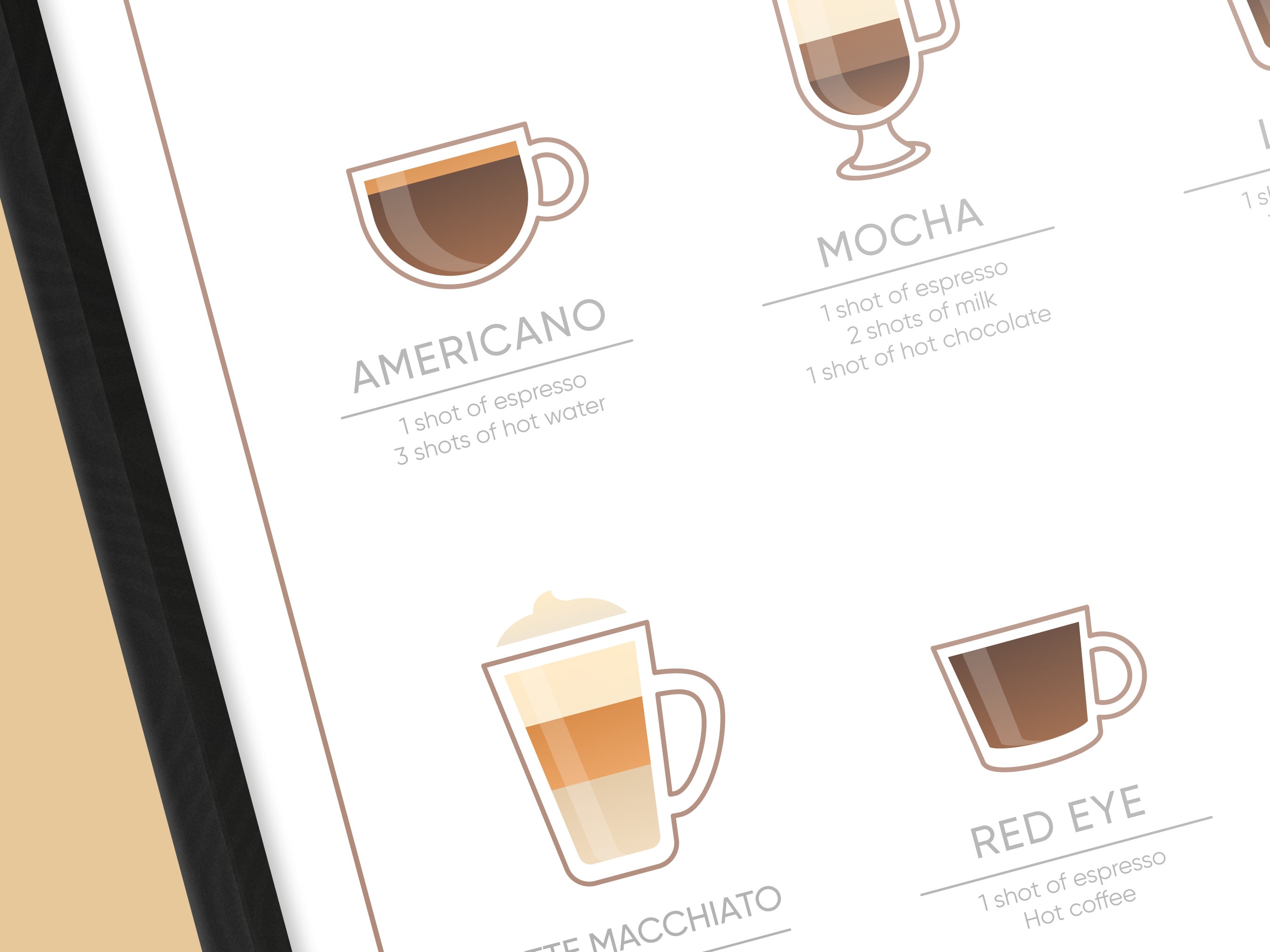 Coffee Guide Print,coffee Poster, Coffee Print, Coffee Wall Art, Coffee ...