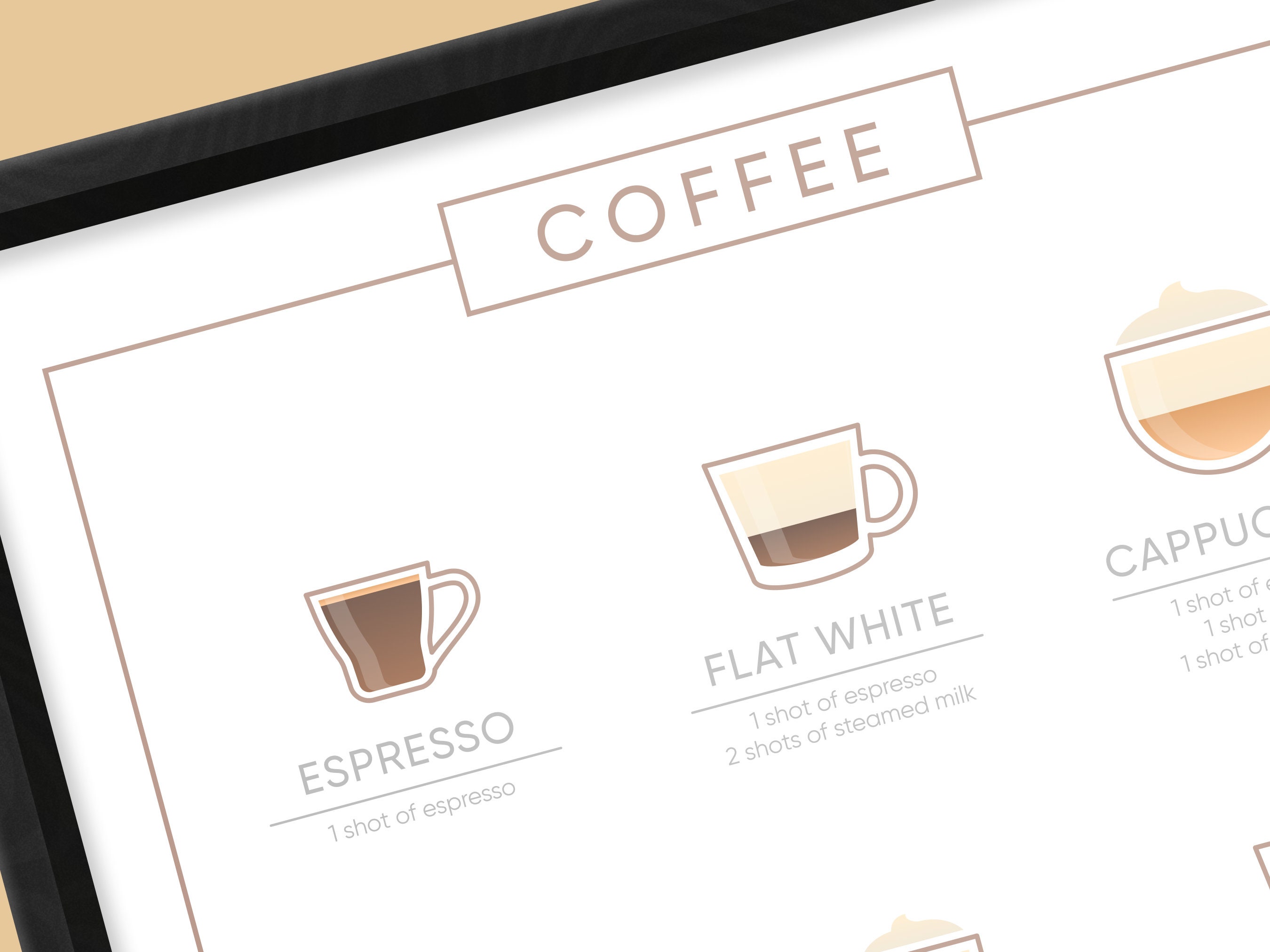 Coffee Guide Print,coffee Poster, Coffee Print, Coffee Wall Art, Coffee ...