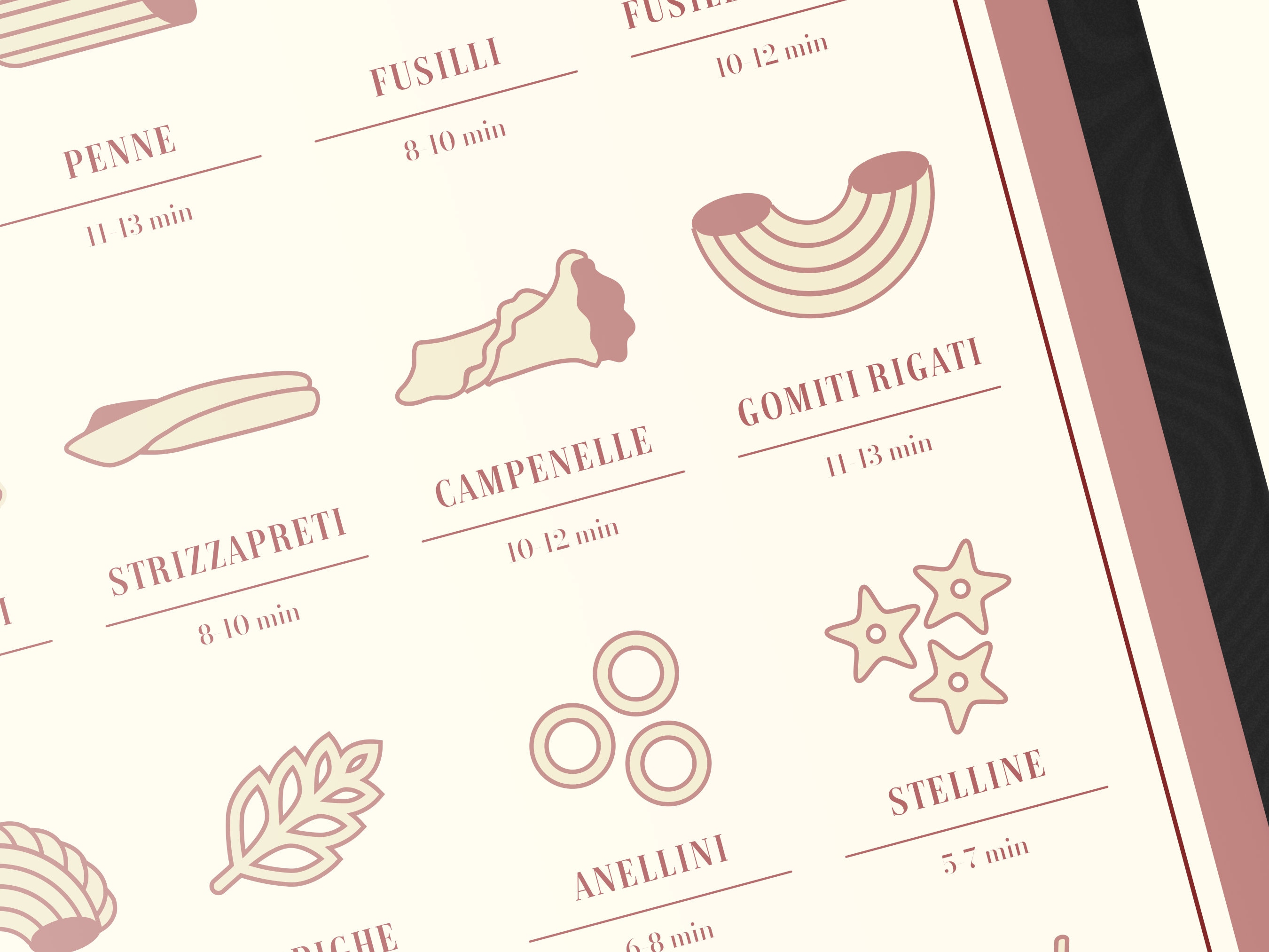 Vintage Pasta Print, Retro Pasta Poster, Italian Pasta Print, Pasta ...