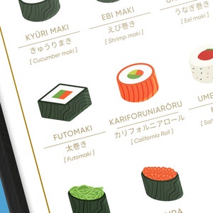 Maki Guide Print, Maki Poster, Japan Maki Print, Pasta Wall Art ...