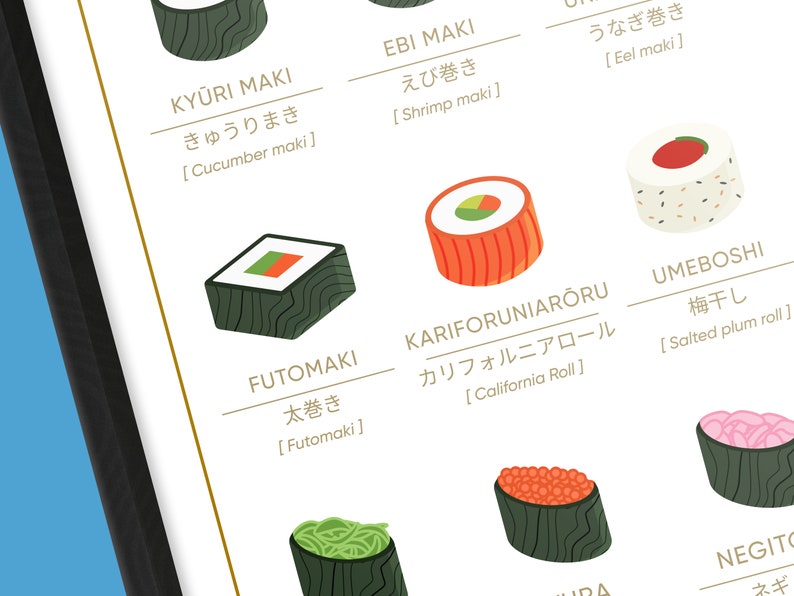 Maki Guide Print, Maki Poster, Japan Maki Print, Pasta Wall Art ...