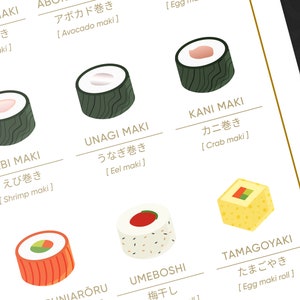 Maki Guide Print, Maki Poster, Japan Maki Print, Pasta Wall Art ...