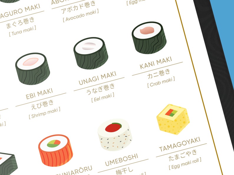 Maki Guide Print, Maki Poster, Japan Maki Print, Pasta Wall Art ...