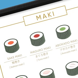 Maki Guide Print, Maki Poster, Japan Maki Print, Pasta Wall Art ...