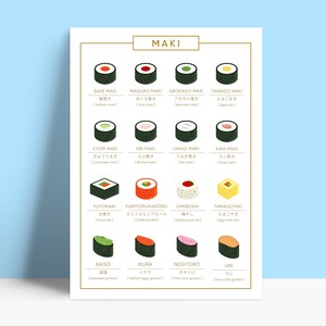 Maki Guide Print, Maki Poster, Japan Maki Print, Pasta Wall Art ...