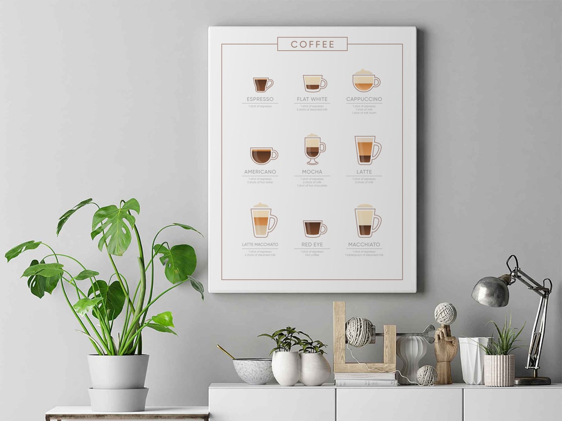 Coffee Guide Print,coffee Poster, Coffee Print, Coffee Wall Art, Coffee ...