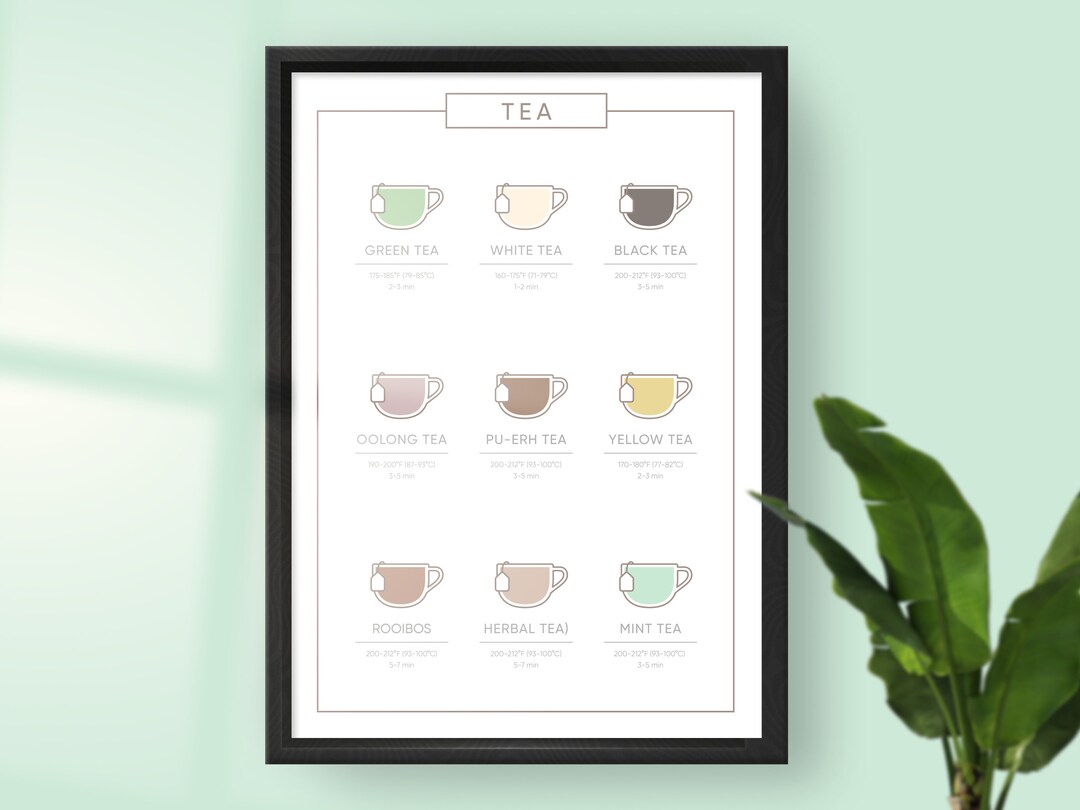 Tea Guide Print, Teaposter, Tea Print, Tea Wall Art, Tea Gifts, Tea ...